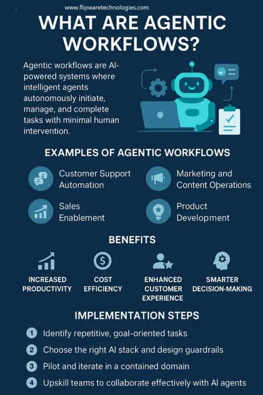 What Are Agentic Workflows and Why Your Business Needs Them Now ...