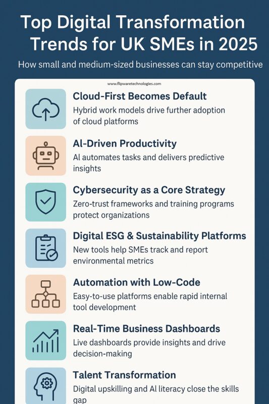 Top Digital Transformation Trends for UK SMEs in 2025: How Small and ...