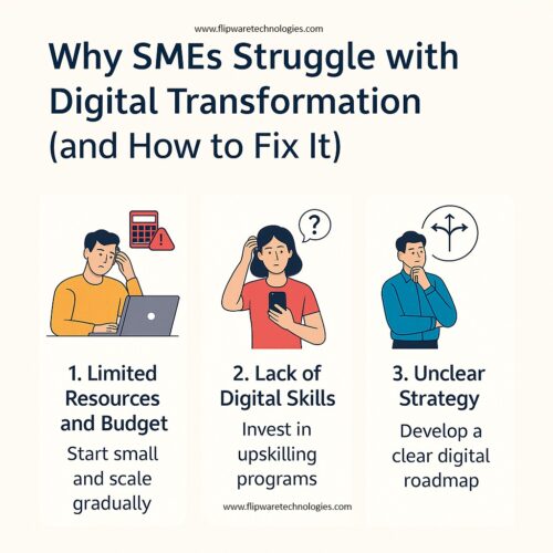 Why SMEs Struggle with Digital Transformation (and How to Fix It ...