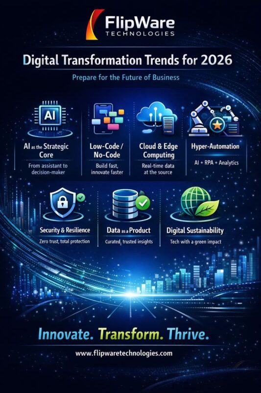 Digital Transformation Trends to Watch in 2026 - Flipware Tech Ltd
